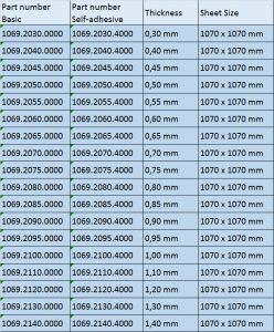 Pertinax counter crease - Dicar