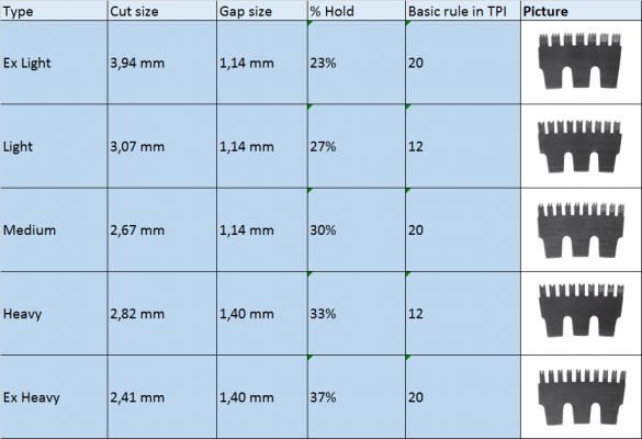 Bundle breaker rules - Dicar