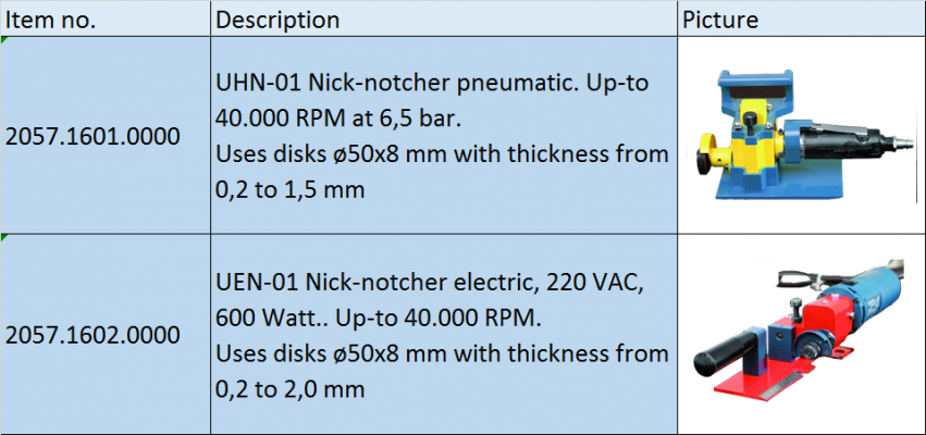 Nick-notchers - Dicar