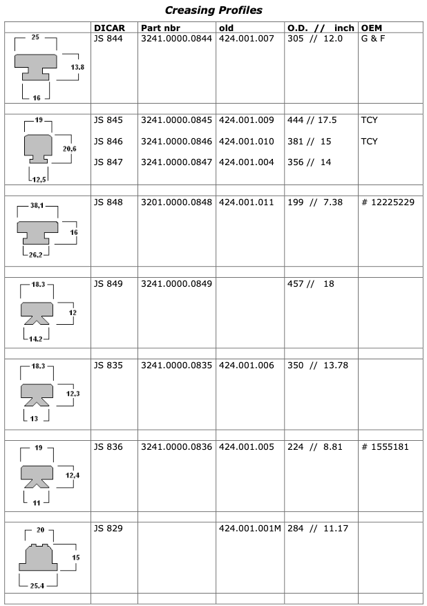 Creasing profiles and creasers - Dicar