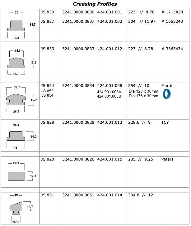 Creasing profiles and creasers - Dicar